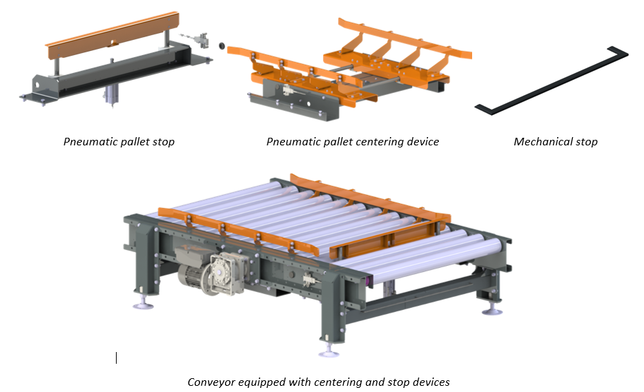 Pallet centering and stop device | Faberis